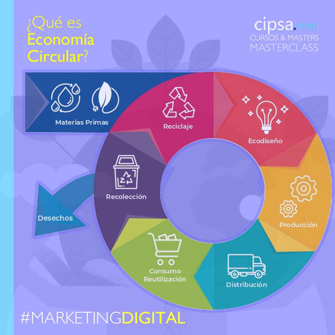 Economía circular