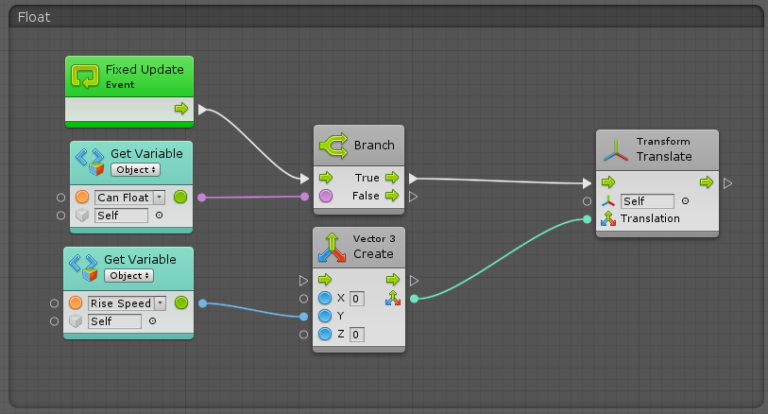 Lenguajes de programación visual