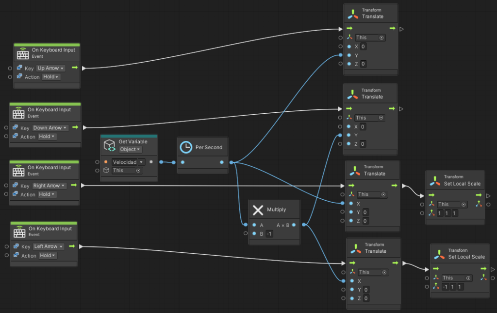 Programación visual Unity (II) control de teclado y movimientos